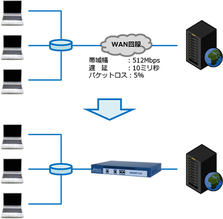 Linktropy WANエミュレータ Apposite社製 低価格で高精度なWAN構築支援ハードウエア 株式会社理経｜Linktropy ...