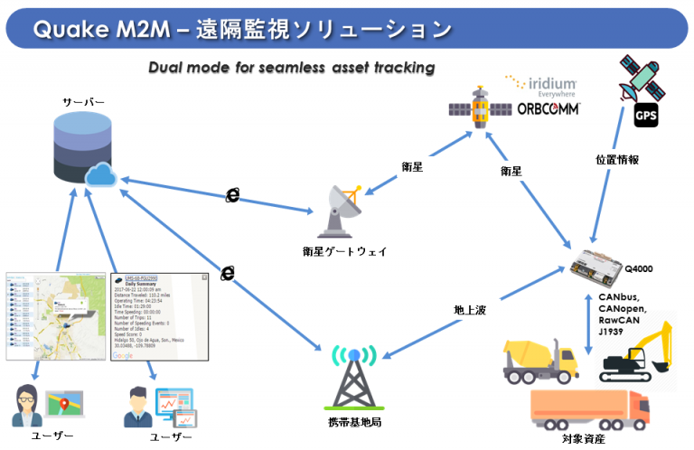 衛星通信対応IoT通信モジュール｜衛星通信対応のIoT通信モジュール QPRO, Q4000｜Quake Global, Inc.｜株式会社 理経