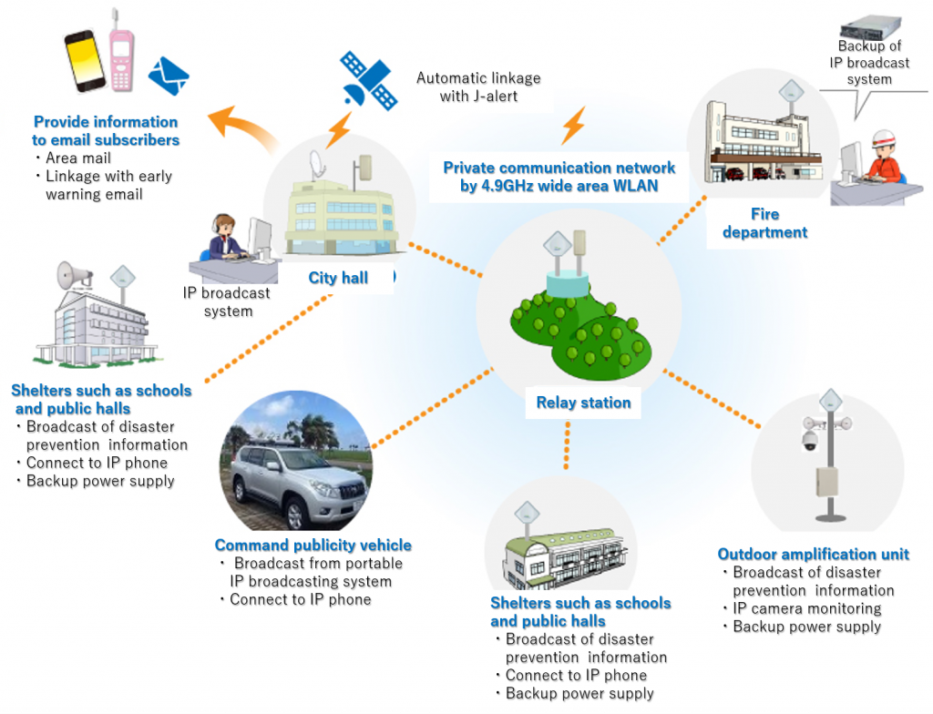 Rikei Starts to provide “The Integrated Disaster Prevention Information ...