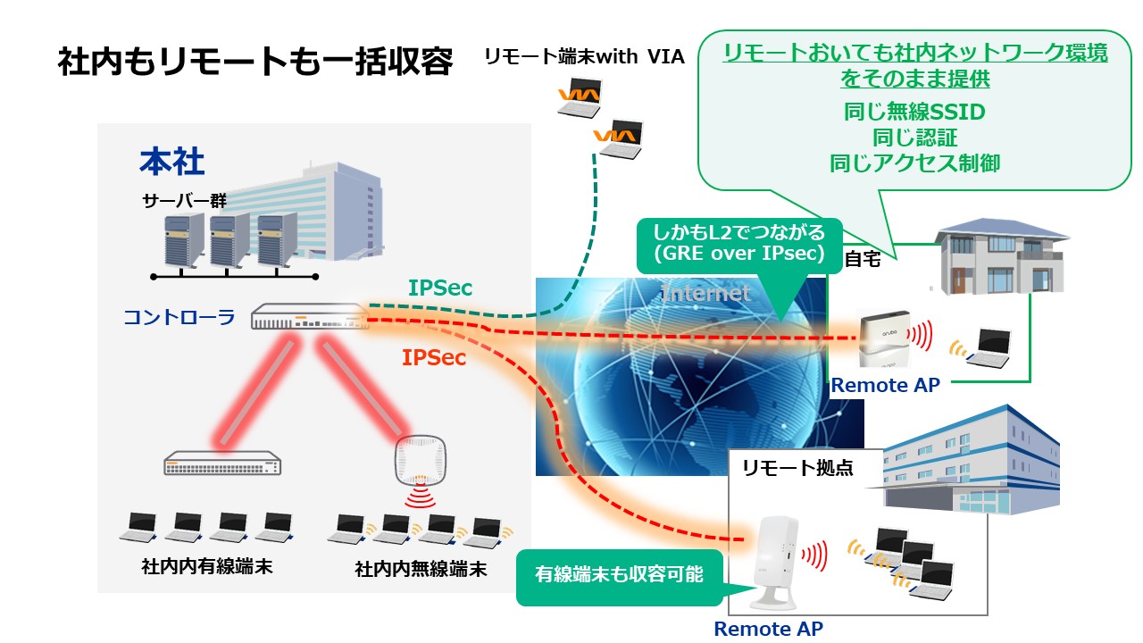 HPE アルバ（在宅）WiFiパッケージ｜Aruba Remote AP（RAP）Wi-Fiパッケージ ｜日本ヒューレット・パッカード株式会社 ...