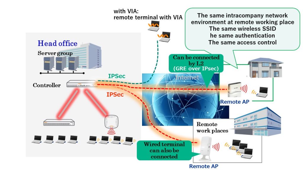 Achieve a Secure Teleworking Environment Easily and Quickly Rikei ...