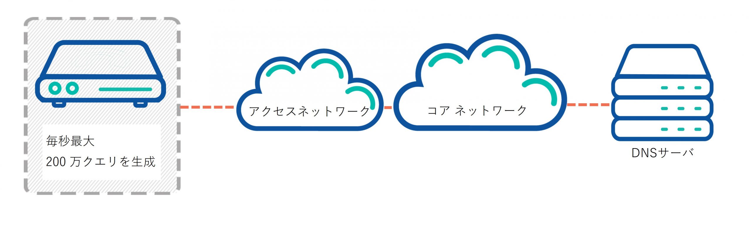 Two New Features for DNS and Cyber Attacks Added to “Netropy Traffic ...
